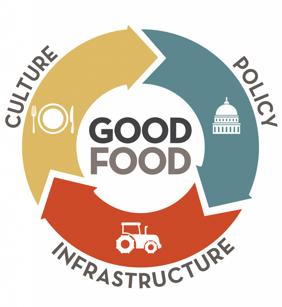 Good Food Logo